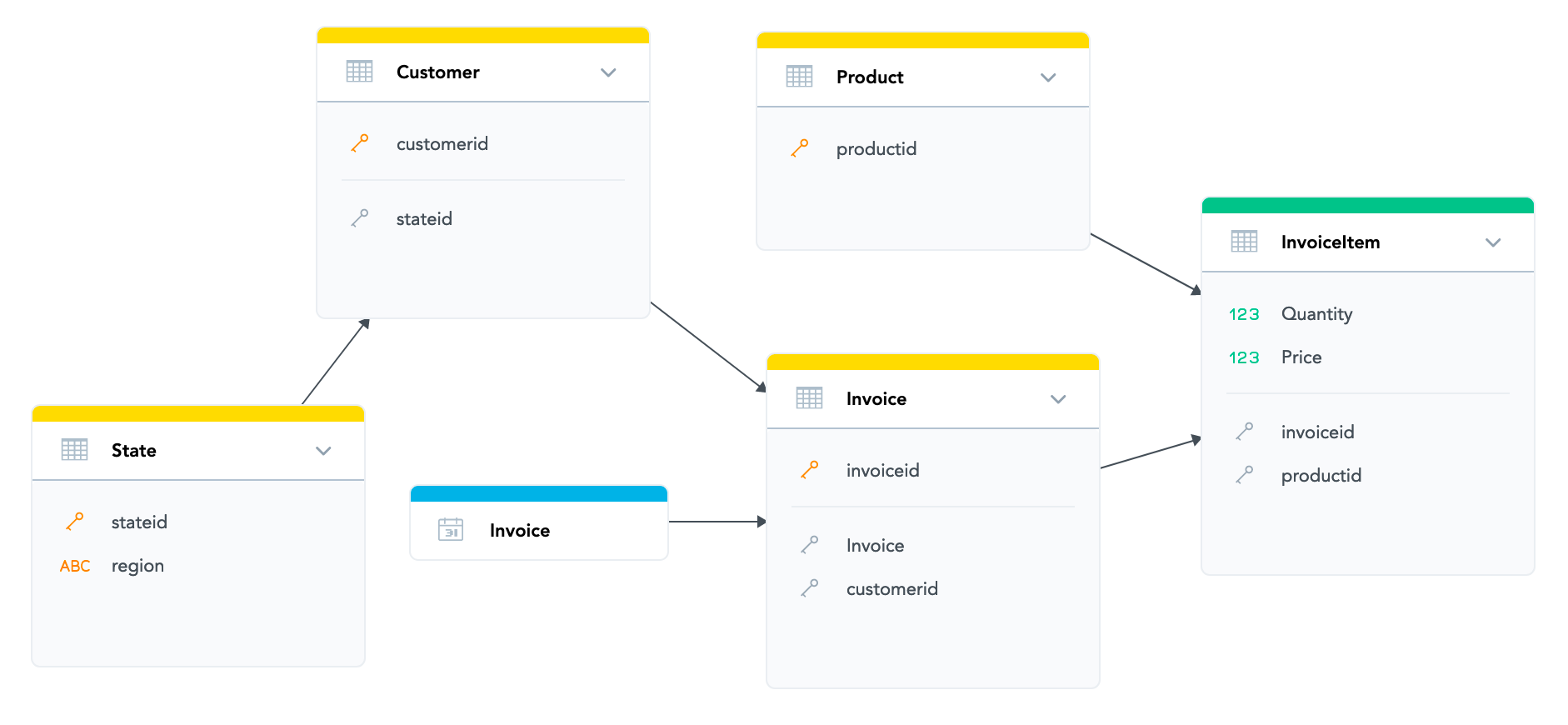 Naming Convention For Output Stage Objects GoodData Enterprise